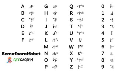 8 Meest Gebruikte Geheime Codes Om Puzzels Te Maken Kraken