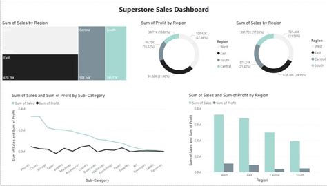 Finished My Data Visualization Internship At Technohacks Siddhi Dhomne Posted On The Topic