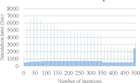Figure 1 From A Hybrid Parallel Sequential Insertion Heuristics For
