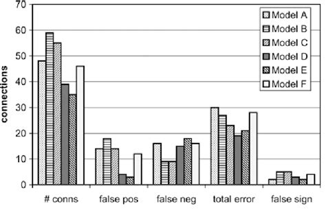 Figure 1 From Genetic Network Identification Using Convex Programming Semantic Scholar
