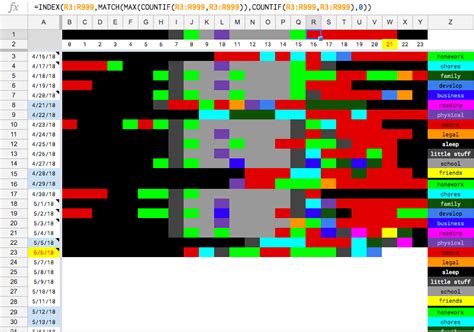 How Do I Return The Most Frequently Occurring Text Value In Range Of