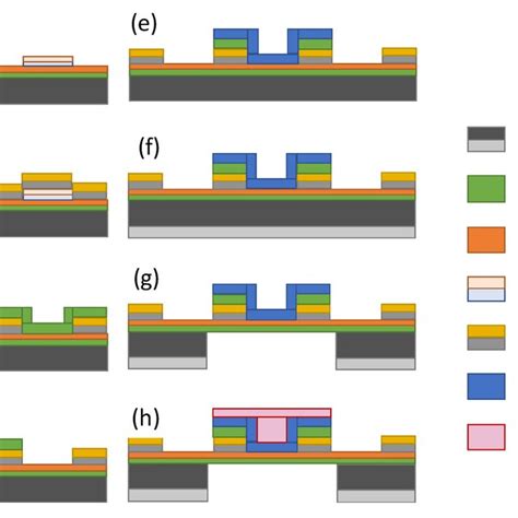 a h fabrication process of the mems microheater device download