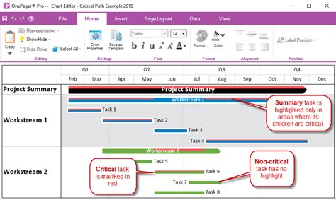 Onepager Pro Critical Path