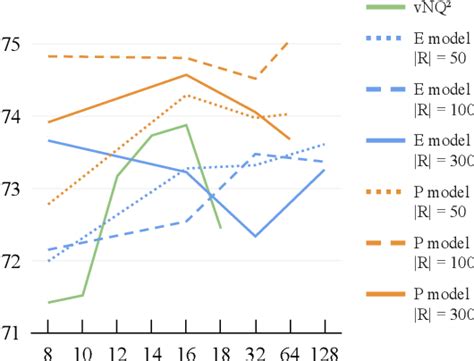 Figure 2 From Improving Grammar Based Sequence To Sequence Modeling