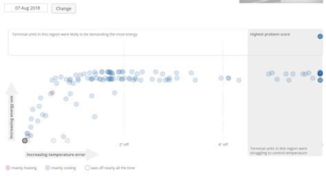 What Is Building Systems Analytics