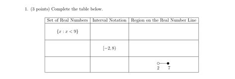 Solved Points Complete The Table Below Table Set Of Chegg