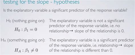 Conditions And Inference Of Linear Regression Data Science Python Games