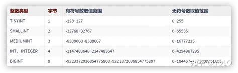 MYSQL 第 章 MySQL数据类型详解 知乎