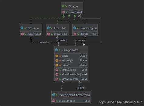 外观模式（facade Pattern） Csdn博客
