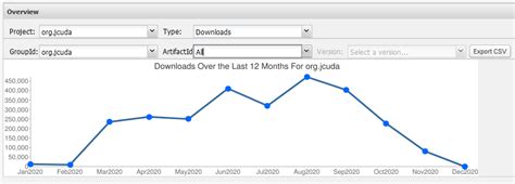 Merging With Jcuda And Jopencl Projects For Better Quality Cuda Interfaces · Issue 475