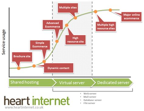 Resellers Knowing Your Vps Market And Customers Heart Internet Blog