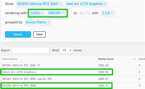 Nvidia RTX Series And Blender Latest News Blender Artists Community