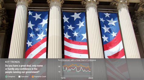 Gss Data Explorer Norc At The University Of Chicago