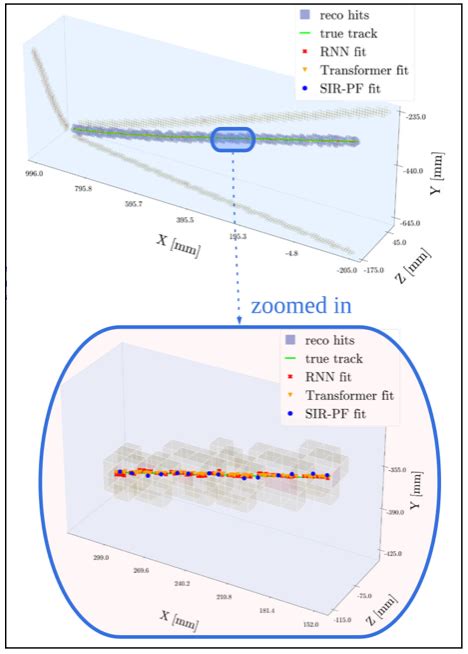 Artificial Intelligence Sgalaberna Group Eth Zurich