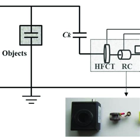 Phase Resolved Partial Discharge Prpd Patterns Of Surface Pd Left Download Scientific
