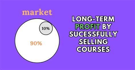 Raja Vamsi C On Linkedin Emailcopy Coursesonline Coach Copywritingtips Emailmarketingtips