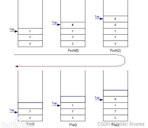C 栈 stack 详解 c stack CSDN博客