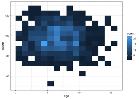 Chapter 3 Data Visualisation Data Skills For Reproducible Science