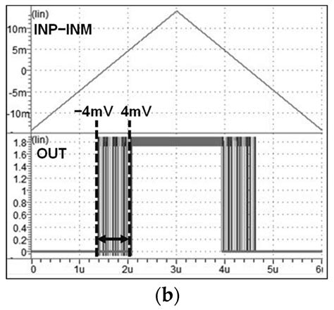 An 11 Bit 10 Ms S Sar Adc With C R Dac Calibration And Comparator Offset Calibration