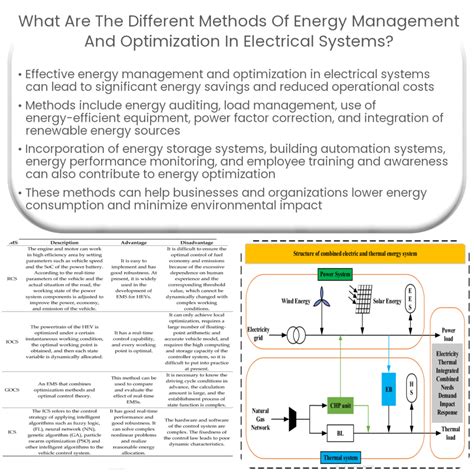 How Do You Design An Energy Efficient Electrical System