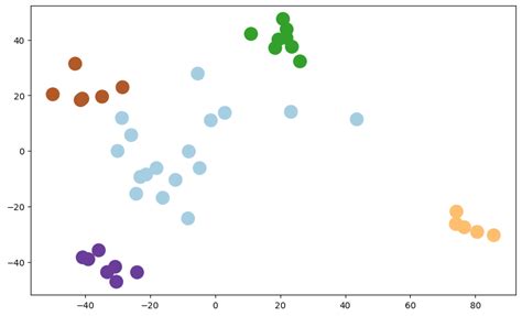 Leukemia Gene Expression Classification Ahmet Yiğit Doğan