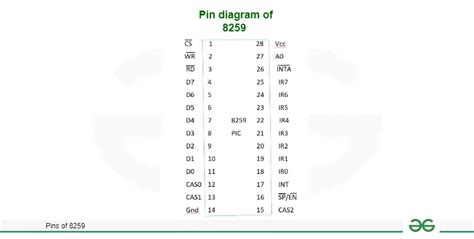 Pins Of 8259 Geeksforgeeks