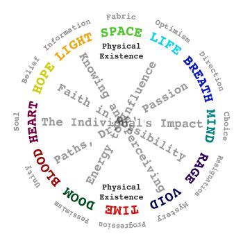 Homestuck God Tier Chart