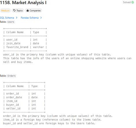 Sql 심화 리트코드 3문제1158 Market Analysis I1321 Restaurant Growth550