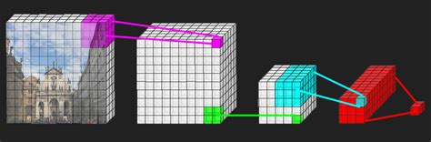 Cnn Example Kawahara Ca