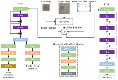Surface Defect Detection For Small Samples Of Particleboard Based On Improved Proximal Policy