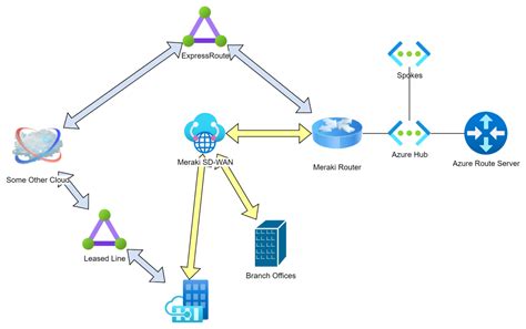 Azure Route Server Saves The Day Aidan Finn It Pro