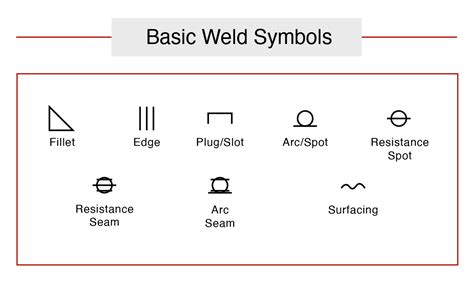 Understanding Welding Symbols American Rotary