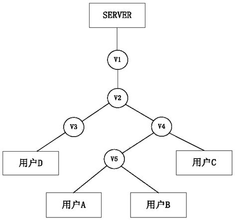 Ccn Caching Method Based On Content Popularity And Node Importance Eureka Patsnap