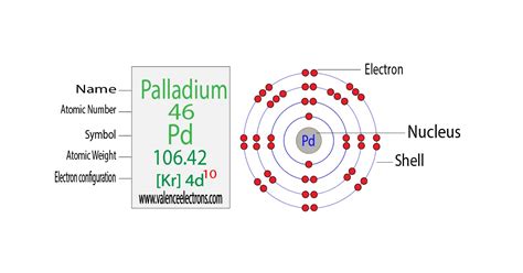 Complete Electron Configuration For Palladium Pd Pd2