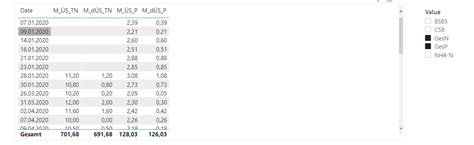 Solved Hide Table Columns By Sclicer Microsoft Fabric Community
