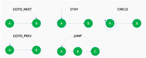 How To Efficiently Implement Sql Like Syntax In Java Alibaba Cloud