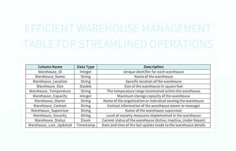 Efficient Warehouse Management Table For Streamlined Operations Excel Template Free Download