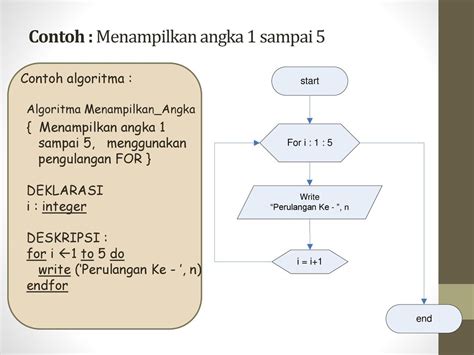 Perulangan Looping Ppt Download