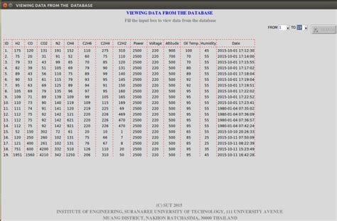 Multiple Data Retrieved From The Database Download Scientific Diagram
