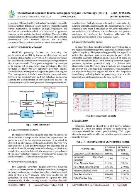 Irjet Heuristic Approach To Intrusion Detection System Pdf