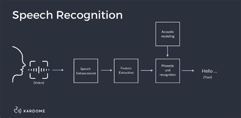 Pattern Recognition Benefits Types And Challenges
