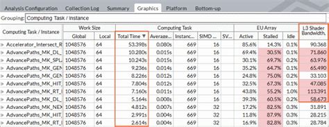 Optimize Applications For Intel® Gpus With Intel® Vtune™ Profiler