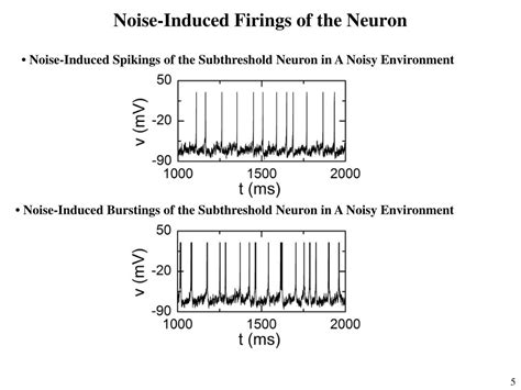 Ppt Noise Induced Bursting Synchronization In A Population Of Coupled Neurons Powerpoint