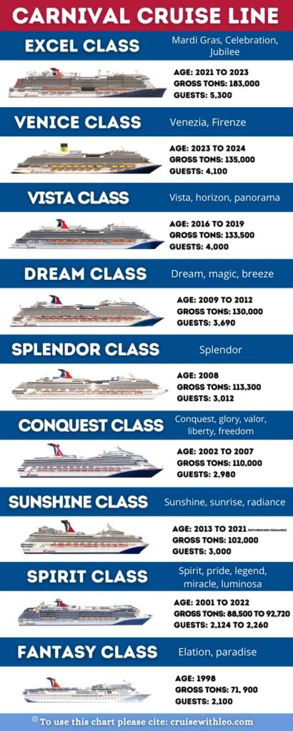 Carnival Cruise Ships By Size 2024 Update Cruise With Leo