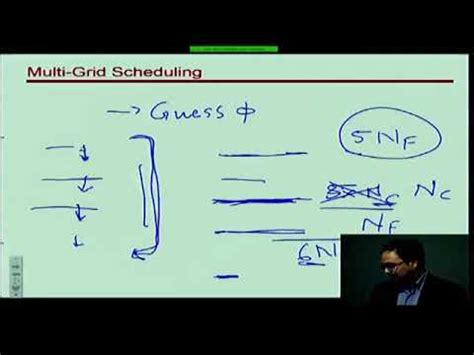 Iterative Solvers Multigrid Method Part YouTube