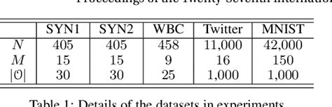 Table 1 From Contextual Outlier Interpretation Semantic Scholar