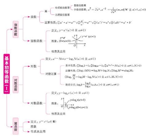 数学必修五知识框架图 解三角形知识点框架图 数学必修5知识框架图 第10页 大山谷图库