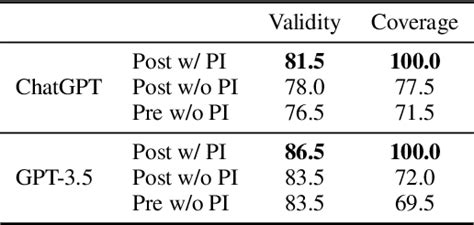 table 2 from controlled generation with prompt insertion for natural