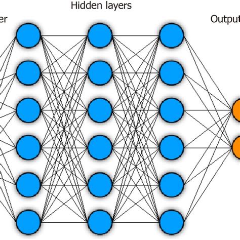 Example Of General Deep Neural Network Architecture Circles Indicate Download Scientific