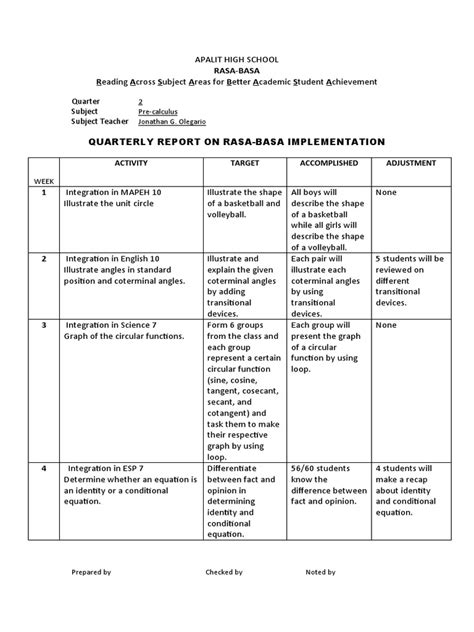 Quarterly Report On Rasa Basa Implementation Pdf Trigonometric Functions Mathematical Physics